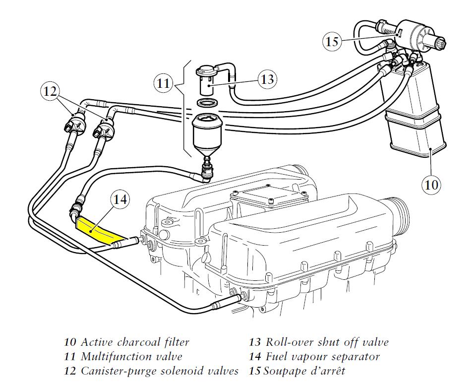 Ferrari 360 Fuel Anti-Evaporation System – Aldous Voice